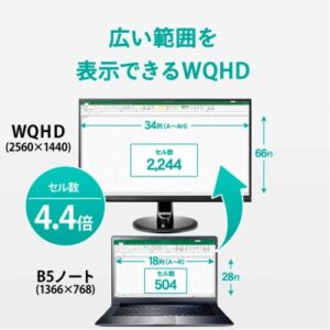FX用モニターおすすめ9選―1枚の環境からトレードのマルチモニターまで